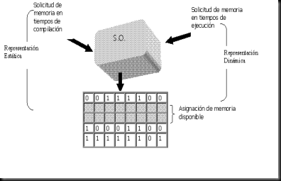 §ºƒTp©: Estructura de datos